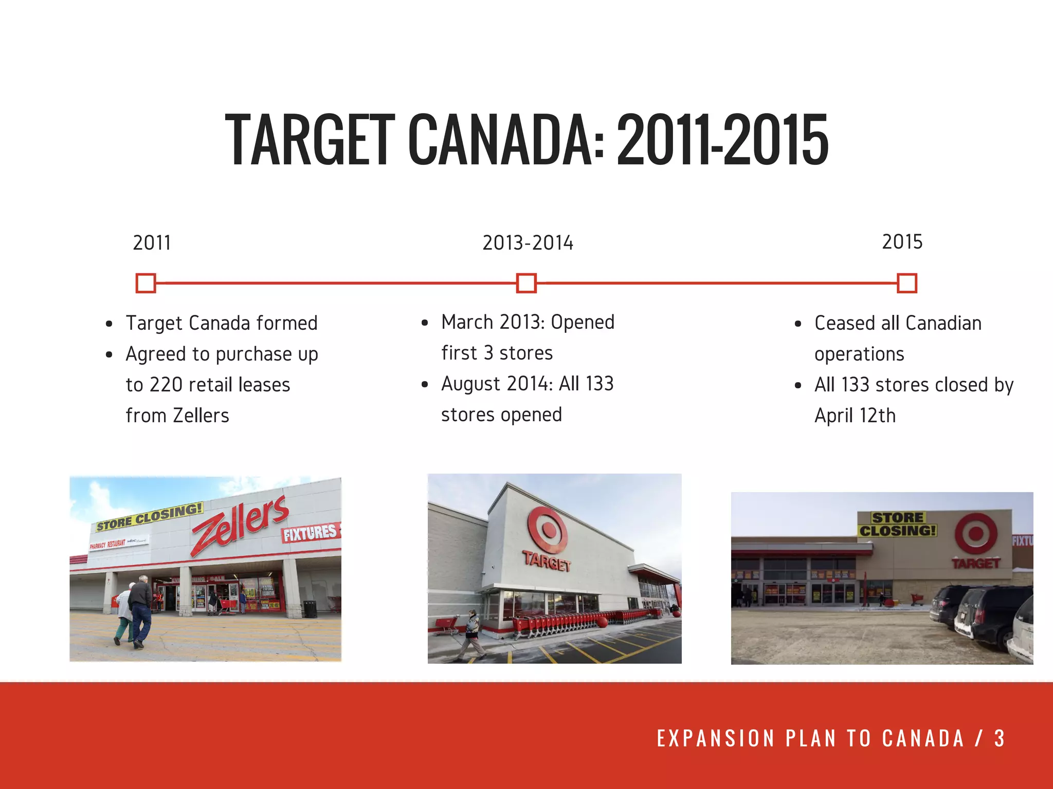 Target fails up north | PPT