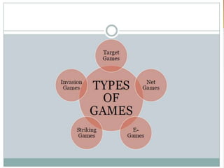 Target games | PPTX