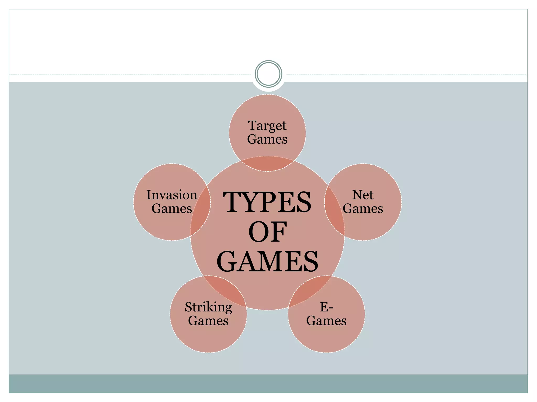 MAPEH grade 6: Target games | PPTX