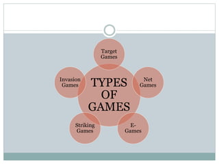 MAPEH grade 6: Target games | PPTX