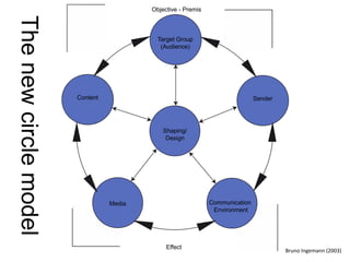 Target group analysis | PPTX