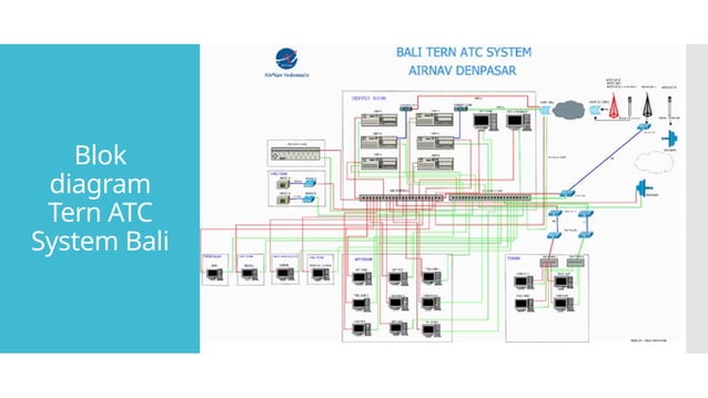 Target hilang muncul pada system track di ATC System Bali.pptx | Free ...
