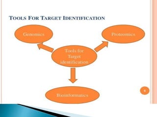 Target identification and validation | PPTX