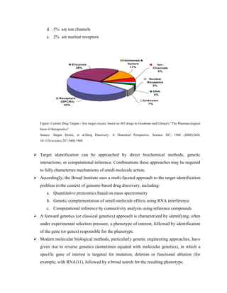 Target identification in drug discovery | PDF