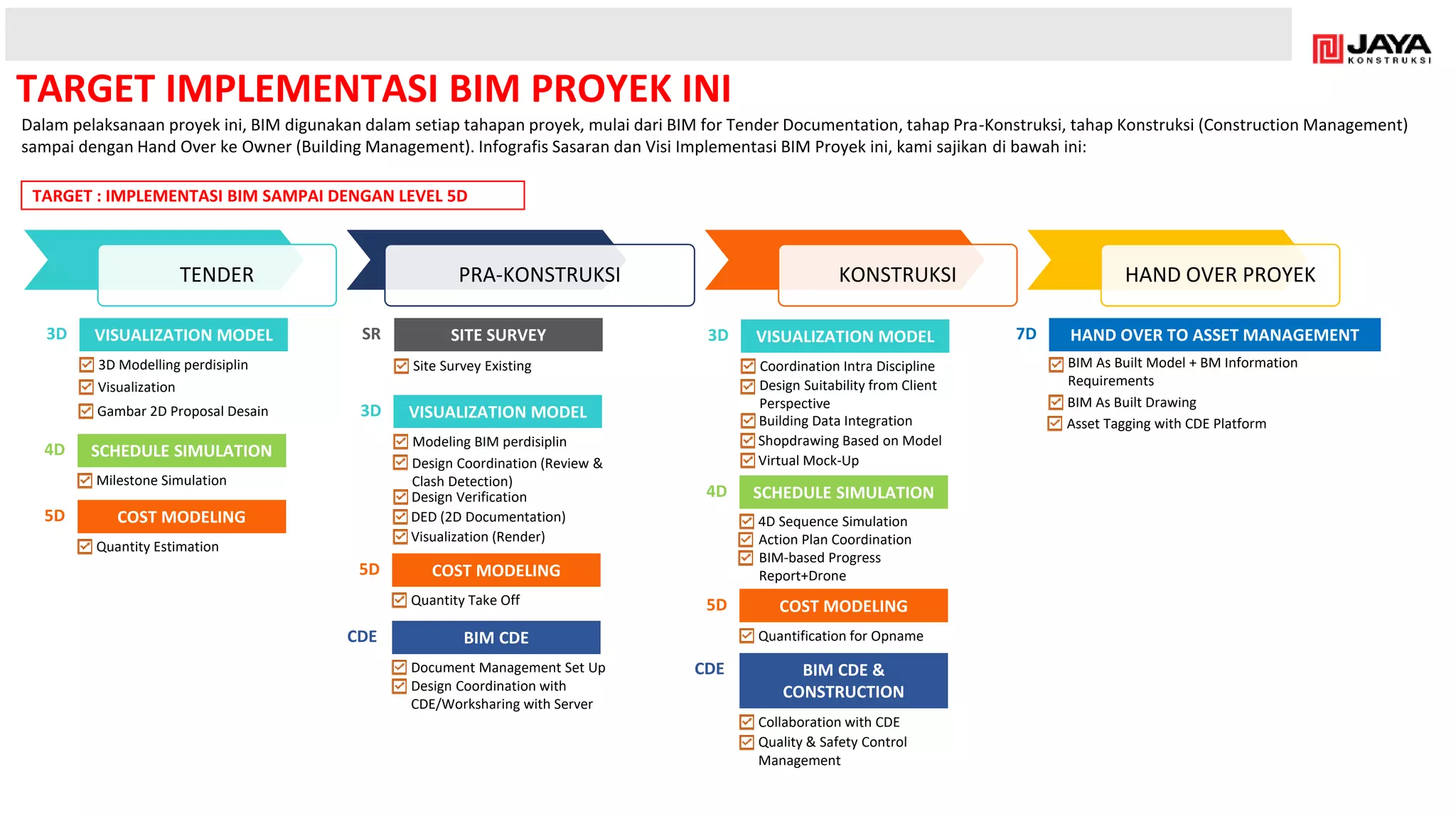 Target Implementasi BIM.pptx
