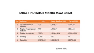 Target Indikator Makro Provinsi Jawa barat.pptx
