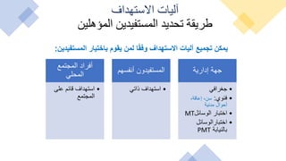 Dr Sheine Al-ShawarbyOct 2- 2023.pptx