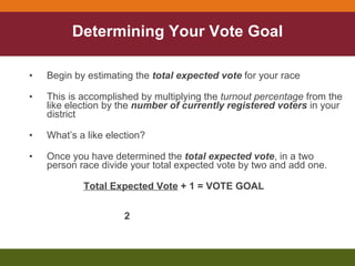 Candidate Training - Targeting and Voter Contact | PPT | Elections ...