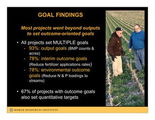 Targeting farm conservation perez | PPT