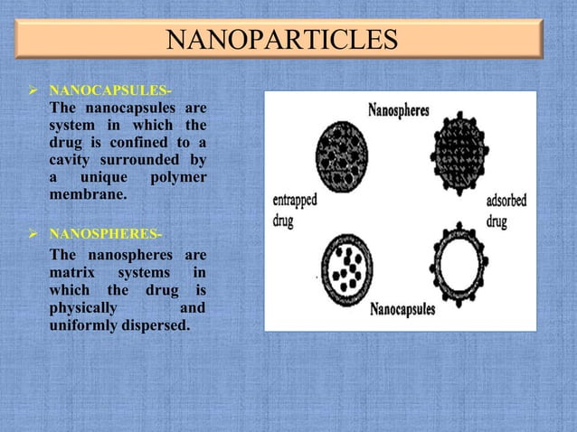 Targeting methods introduction preparation and evaluation: NanoParticles & Liposomes: Types ...