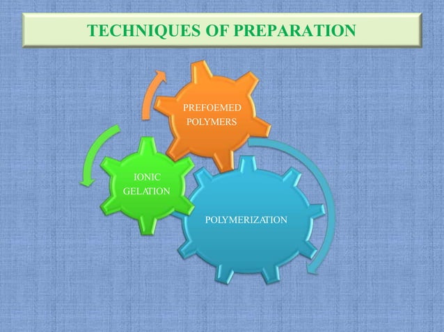 Targeting methods introduction preparation and evaluation: NanoParticles & Liposomes: Types ...