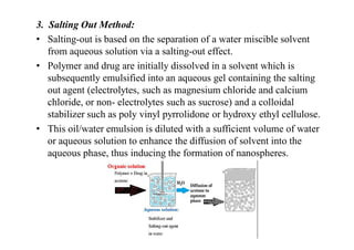 Targeting methods nanoparticles dr. asm | PDF | Chemistry | Science