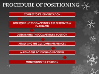 Targeting & Positioning | PPT