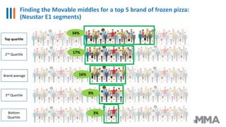 Targeting the movable middle matt unplugged 2021 final | PPT