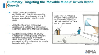 Targeting the movable middle matt unplugged 2021 final | PPT