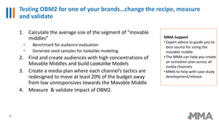 Targeting the movable middle matt unplugged 2021 final | PPT