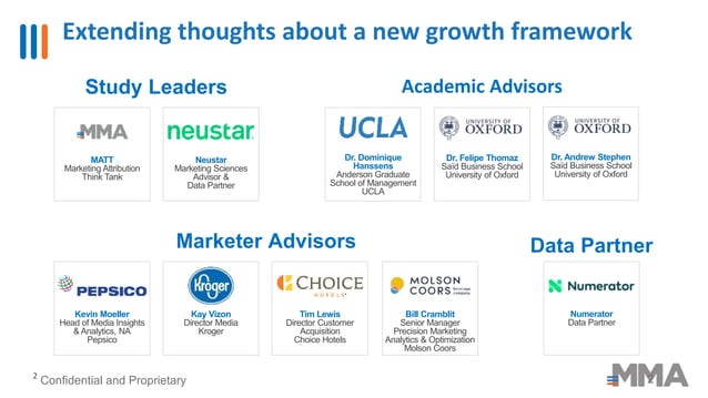 Targeting the movable middle matt unplugged 2021 final | PPT