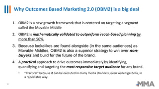 Targeting the movable middle matt unplugged 2021 final | PPT