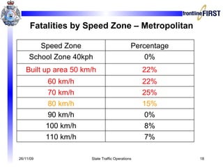 Targeting The Speed Limits By Insp John Vivian | PPT