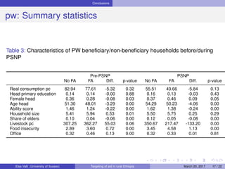Targeting of aid in Ethiopia | PDF