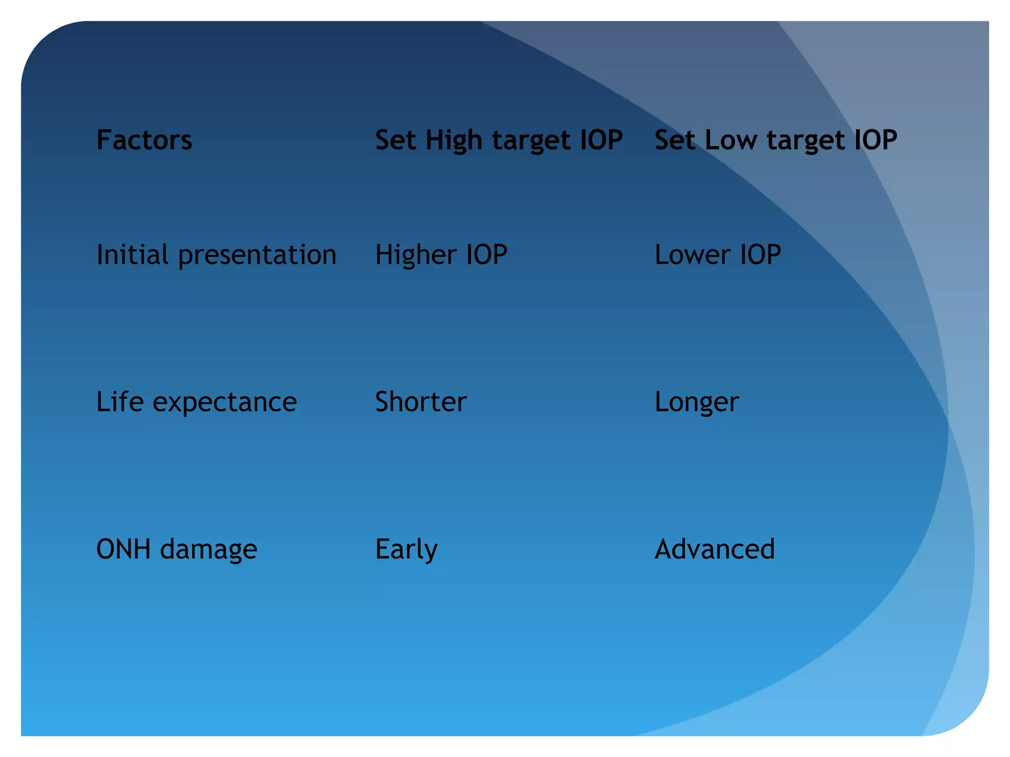 Target IOP | PPT