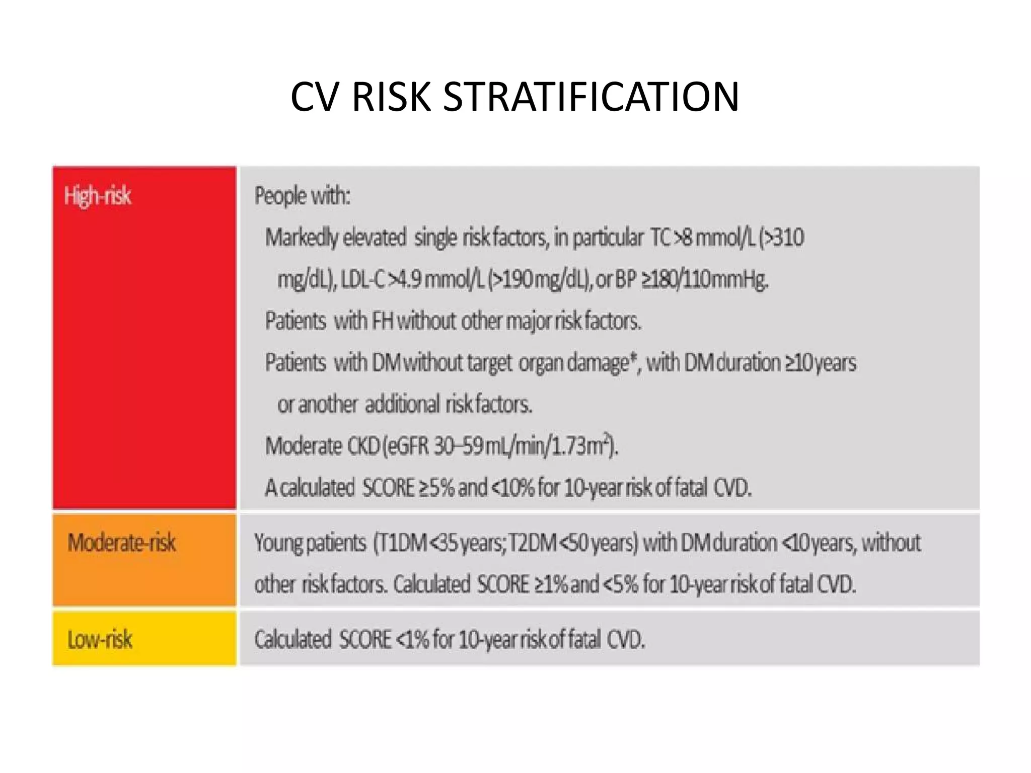 Target ldl levels in extreme high risk acs. acheiving the goal | PPTX
