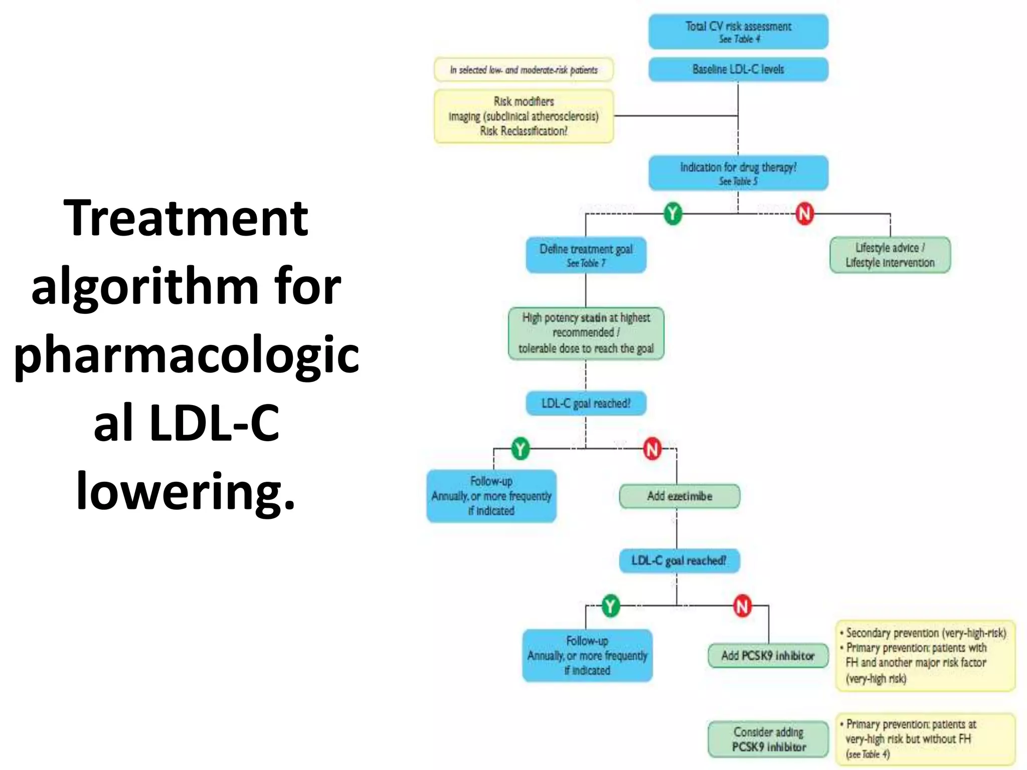 Target ldl levels in extreme high risk acs. acheiving the goal | PPTX
