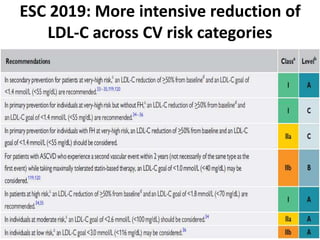 Target ldl levels in extreme high risk acs. acheiving the goal | PPTX