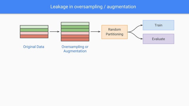 Target Leakage in Machine Learning | PPT