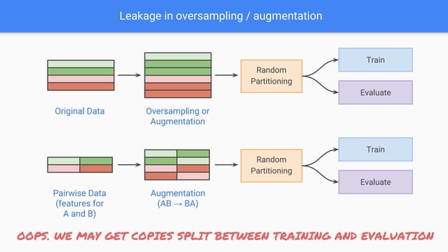 Target Leakage in Machine Learning | PPT