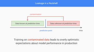 Target Leakage in Machine Learning | PPT
