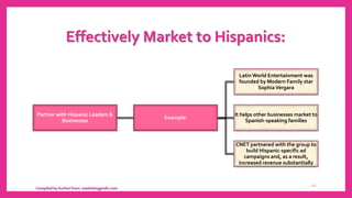 Target Marketing: Hispanics in the US Part 2 of 3 | PPT