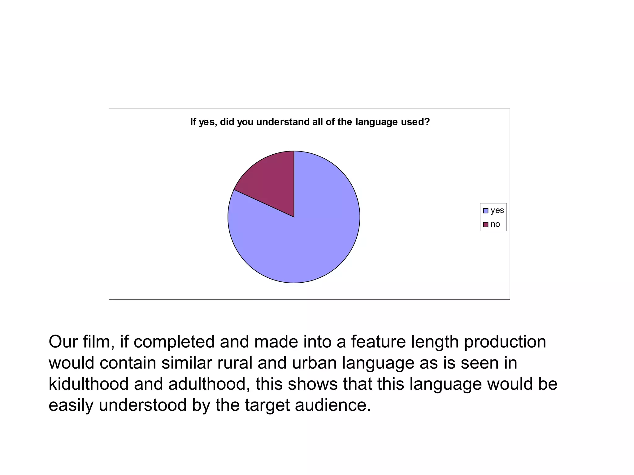 Target market questionnaire analysis | PPT