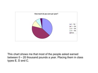 Target market questionnaire analysis | PPT
