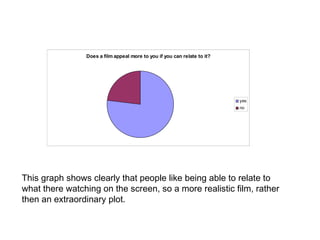 Target market questionnaire analysis | PPT