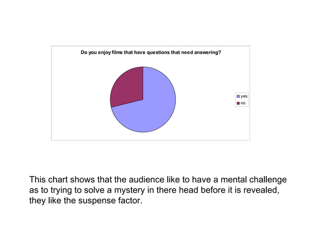 Target market questionnaire analysis | PPT
