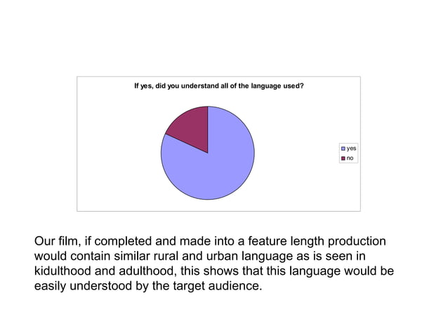 Target market questionnaire analysis | PPT