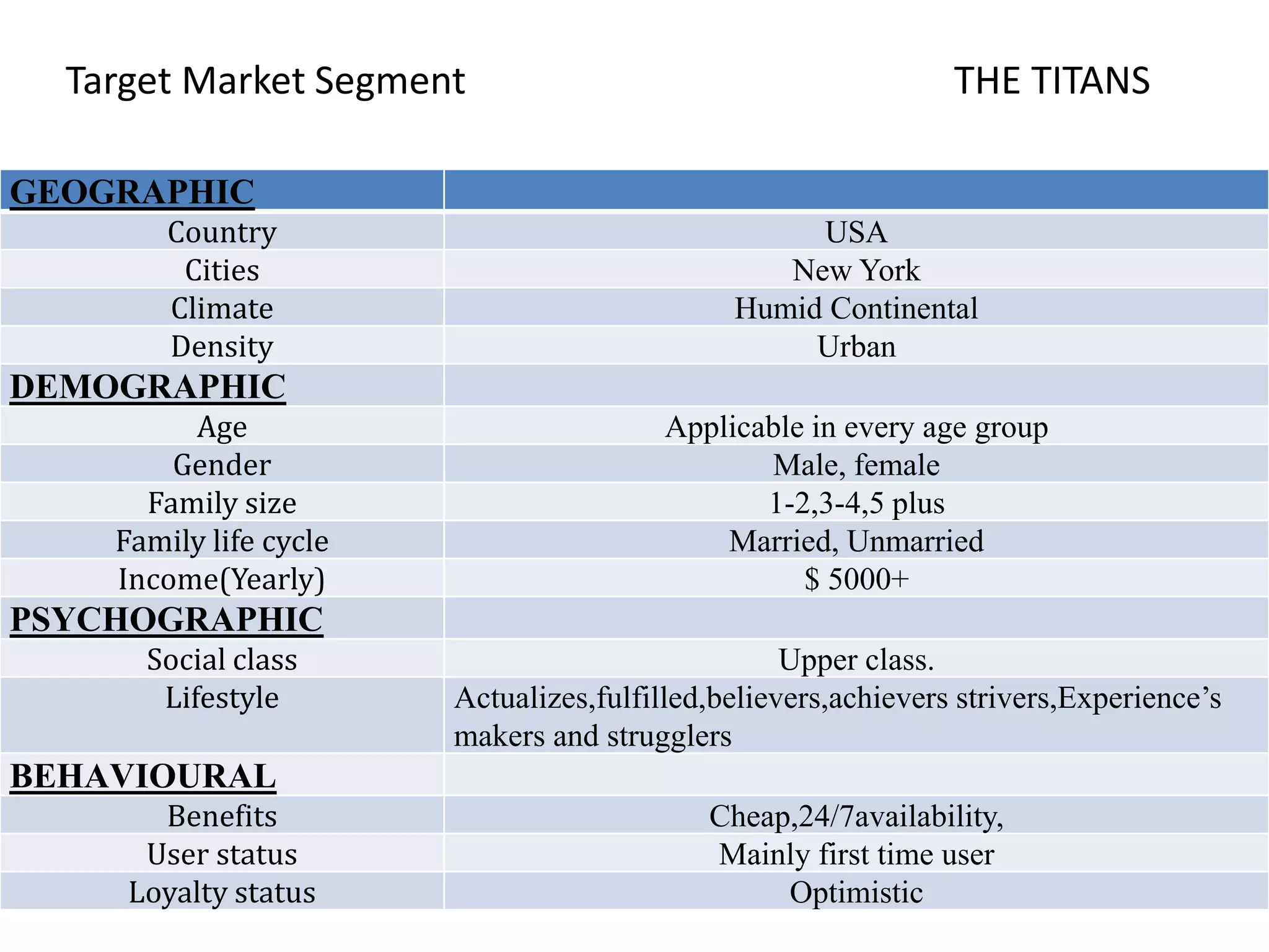 Target market segment | PPTX