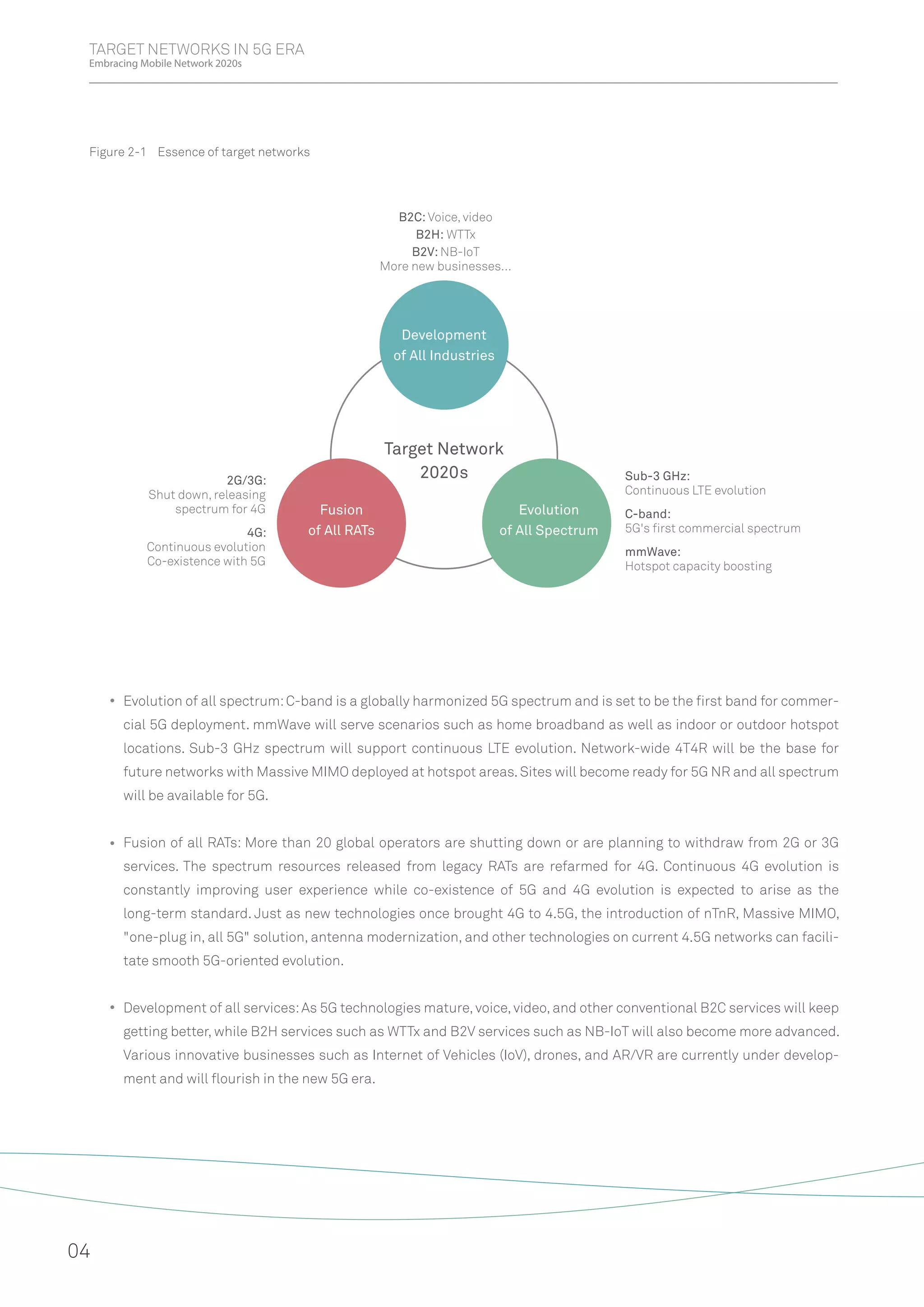 5G Huawei BTS5900 | PDF