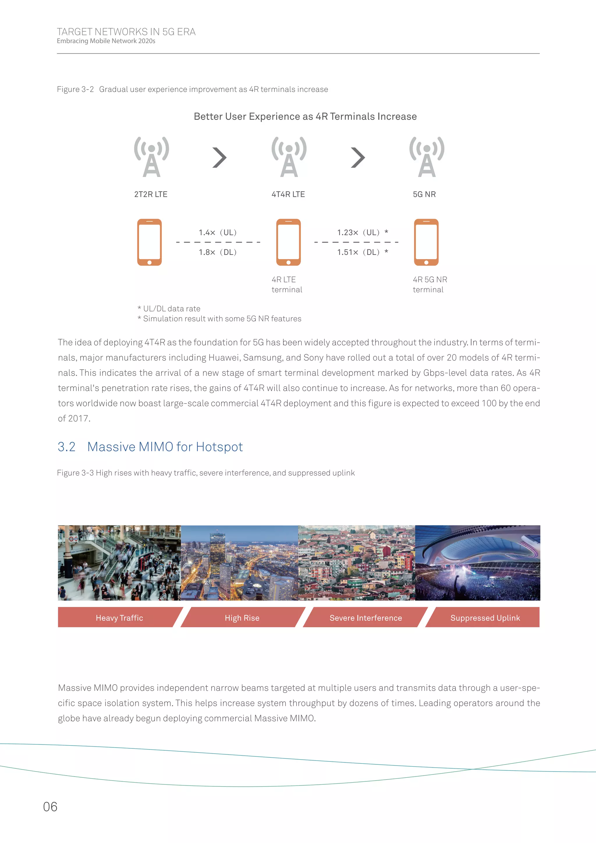 5G Huawei BTS5900 | PDF