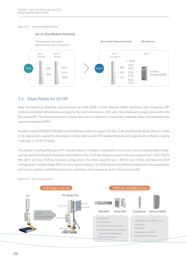 5G Huawei BTS5900 | PDF | Internet | Computing