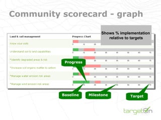 Target web-based activity management software for workgroups and ...