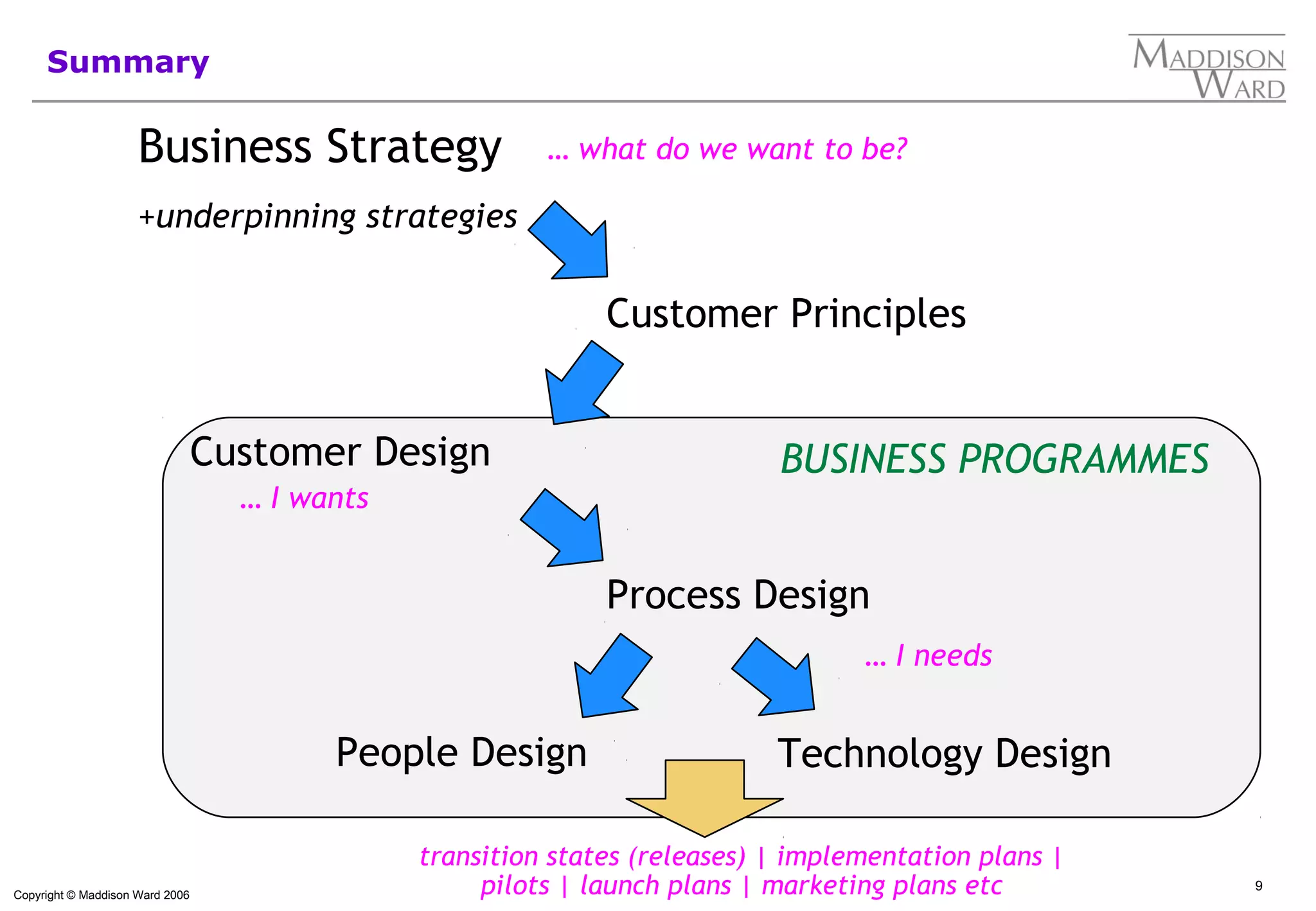 Target Operating Model Definition | PPT