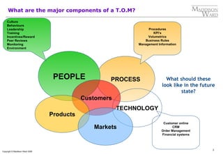 Target Operating Model Definition | PPT