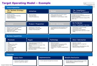 Target operating model definition | PPT