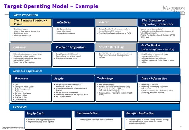 Target operating model definition | PPT | Logistics | Business