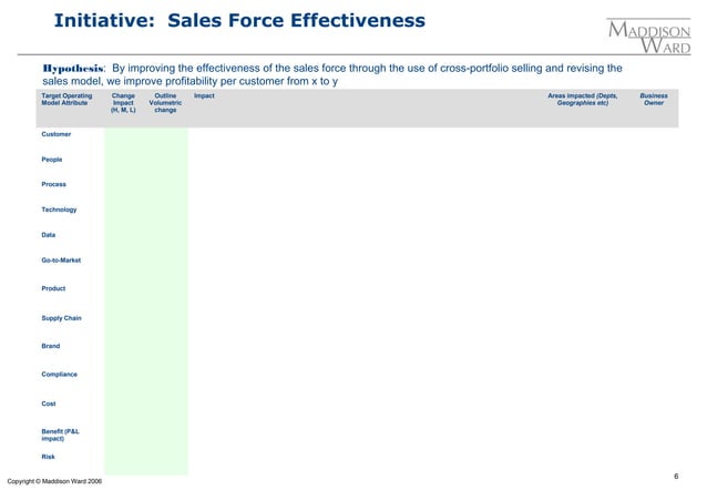 Target operating model definition | PPT | Logistics | Business