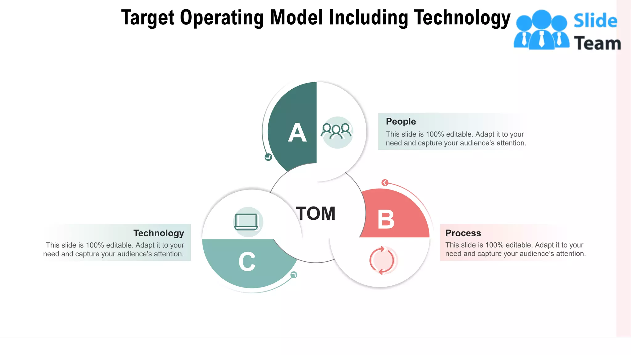 Target Operating Model Strategy Management Governance Organization ...