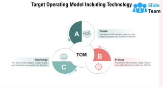 Target Operating Model Strategy Management Governance Organization ...