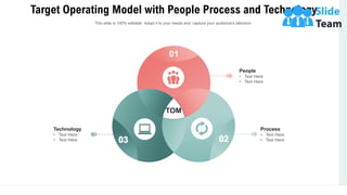 Target Operating Model Strategy Management Governance Organization ...